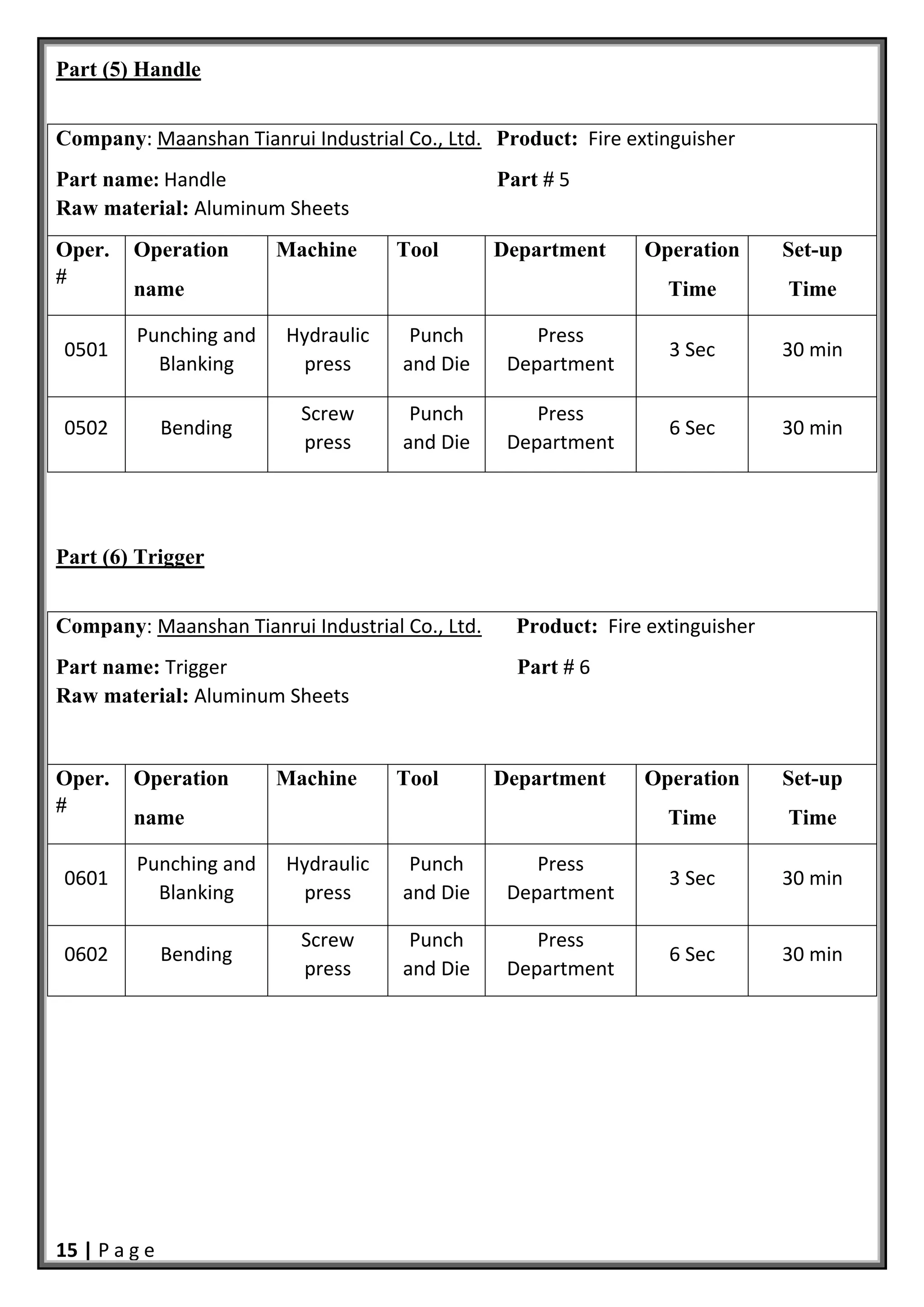Facility Planning for Fire extinguisher | PDF