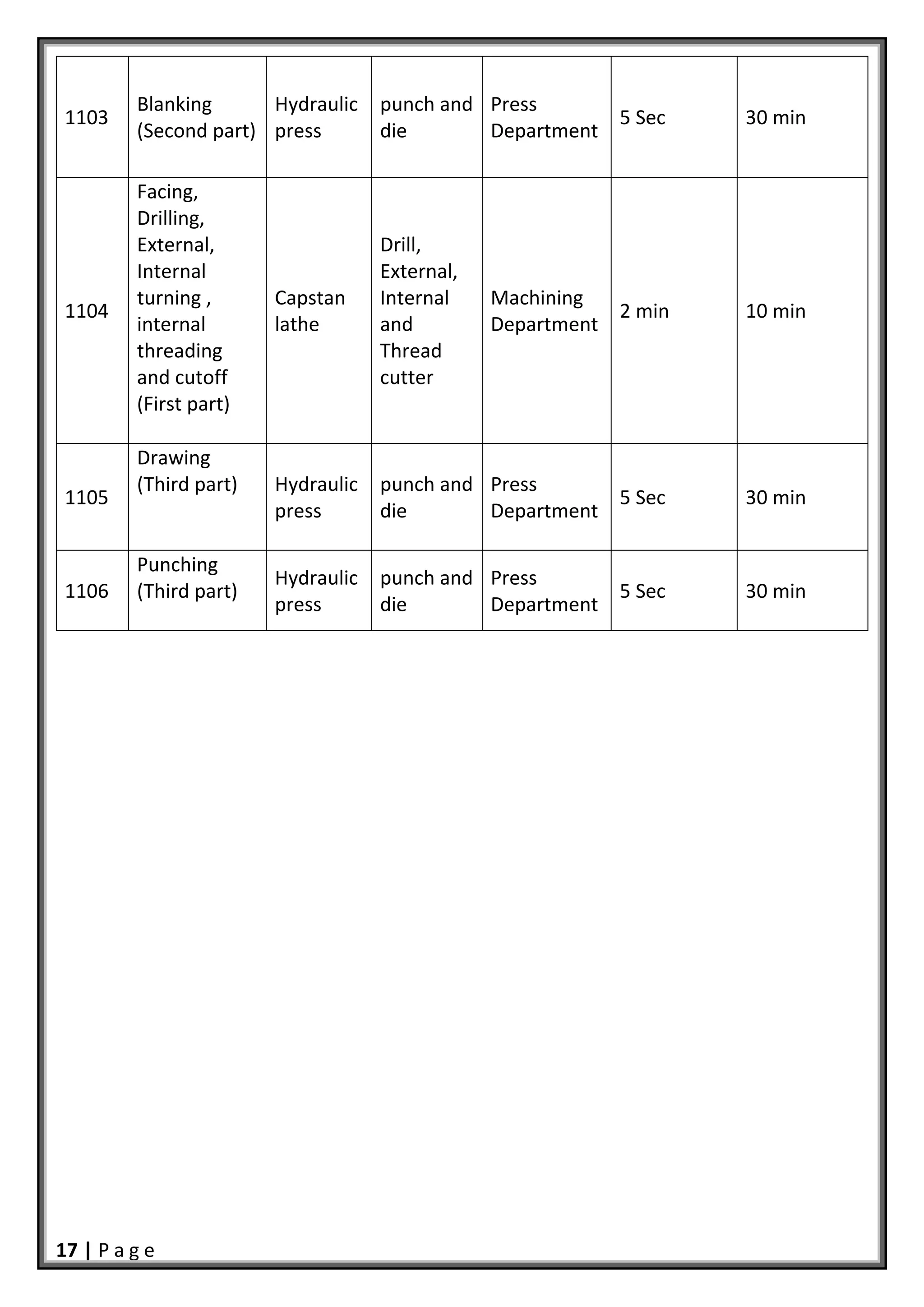 Facility Planning for Fire extinguisher | PDF