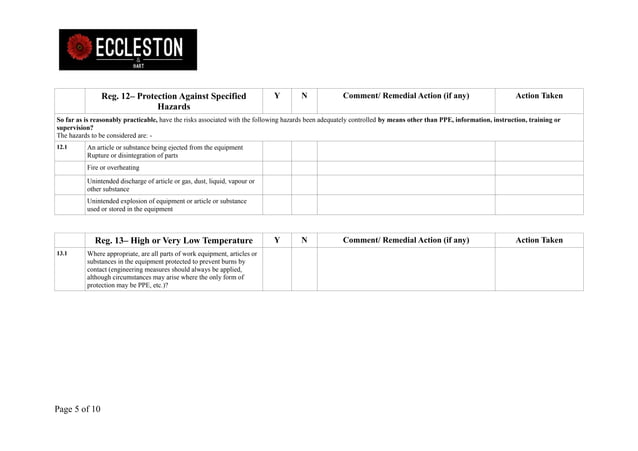 PUWER Checklist | PPT