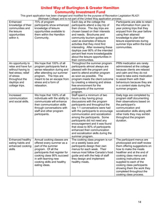 CLH UNITED WAY Grant Application | PDF