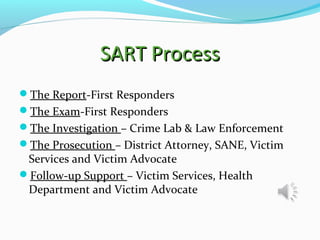 SART History | PPT