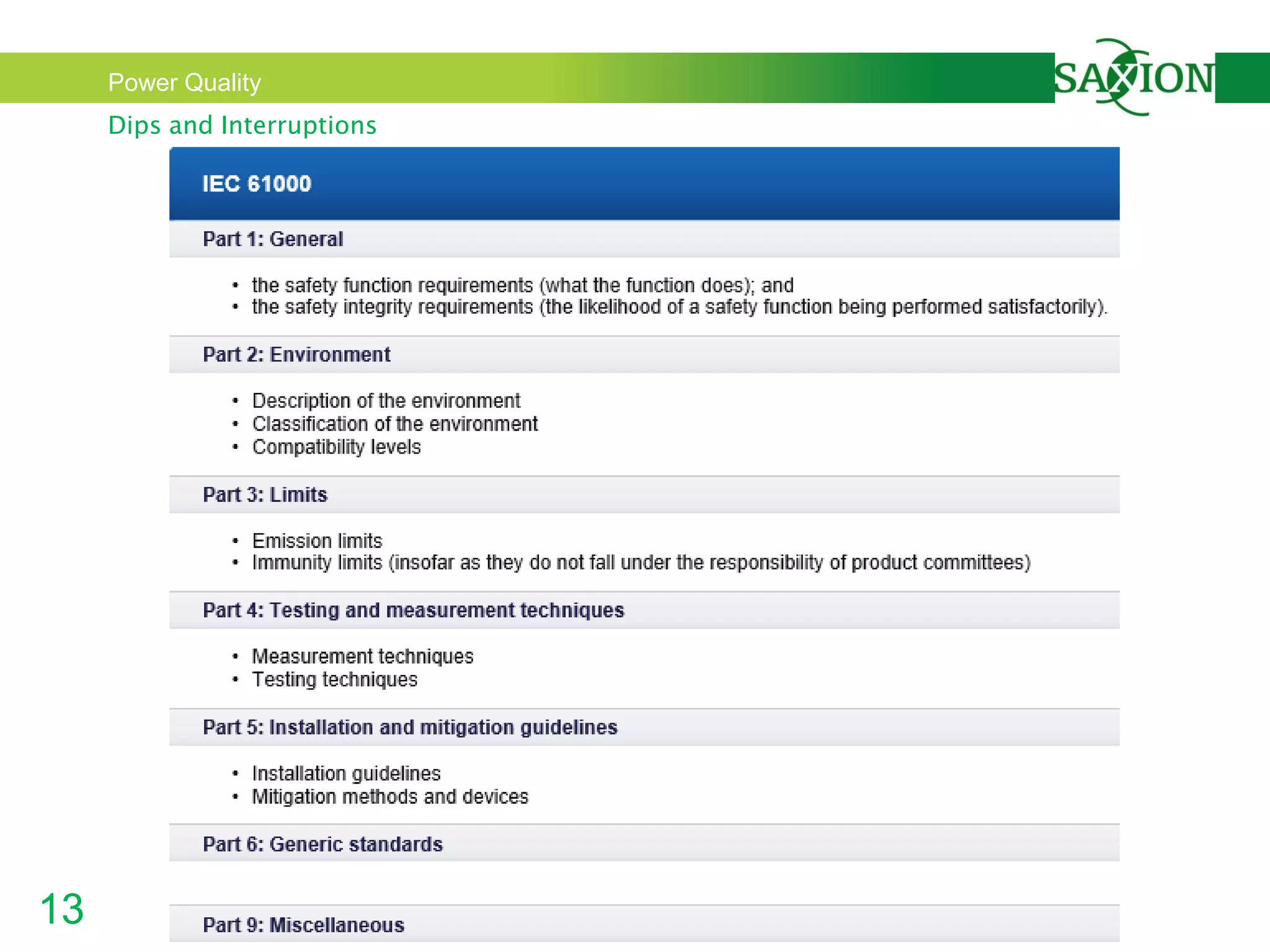 Power Quality - Dips and Interrutions | PDF