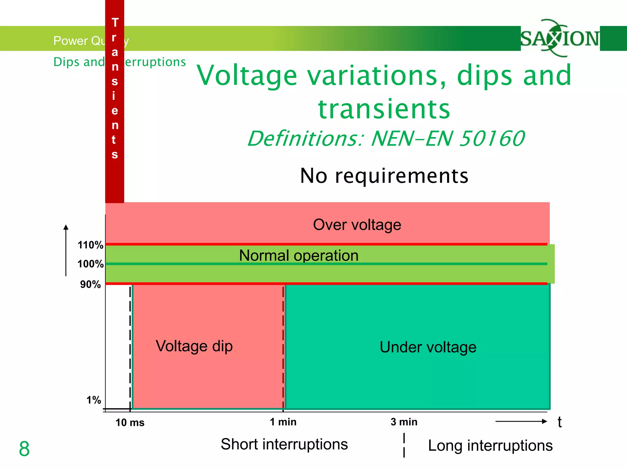 Power Quality - Dips and Interrutions | PDF