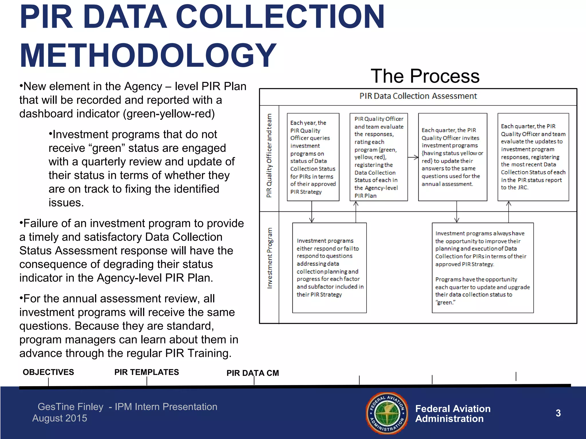 IPM Intern Layout - GesTine Finley-3 | PPT