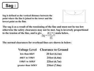 O.H.T.L PRESENTATION ATIK | PPT