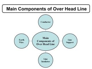 O.H.T.L PRESENTATION ATIK | PPT
