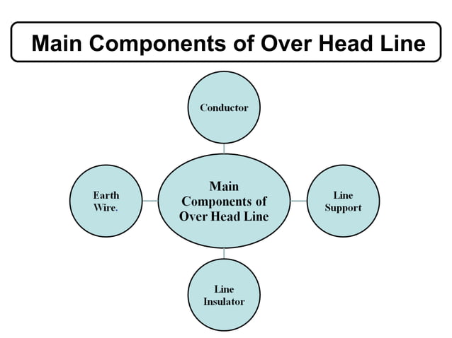 O.H.T.L PRESENTATION ATIK | PPT