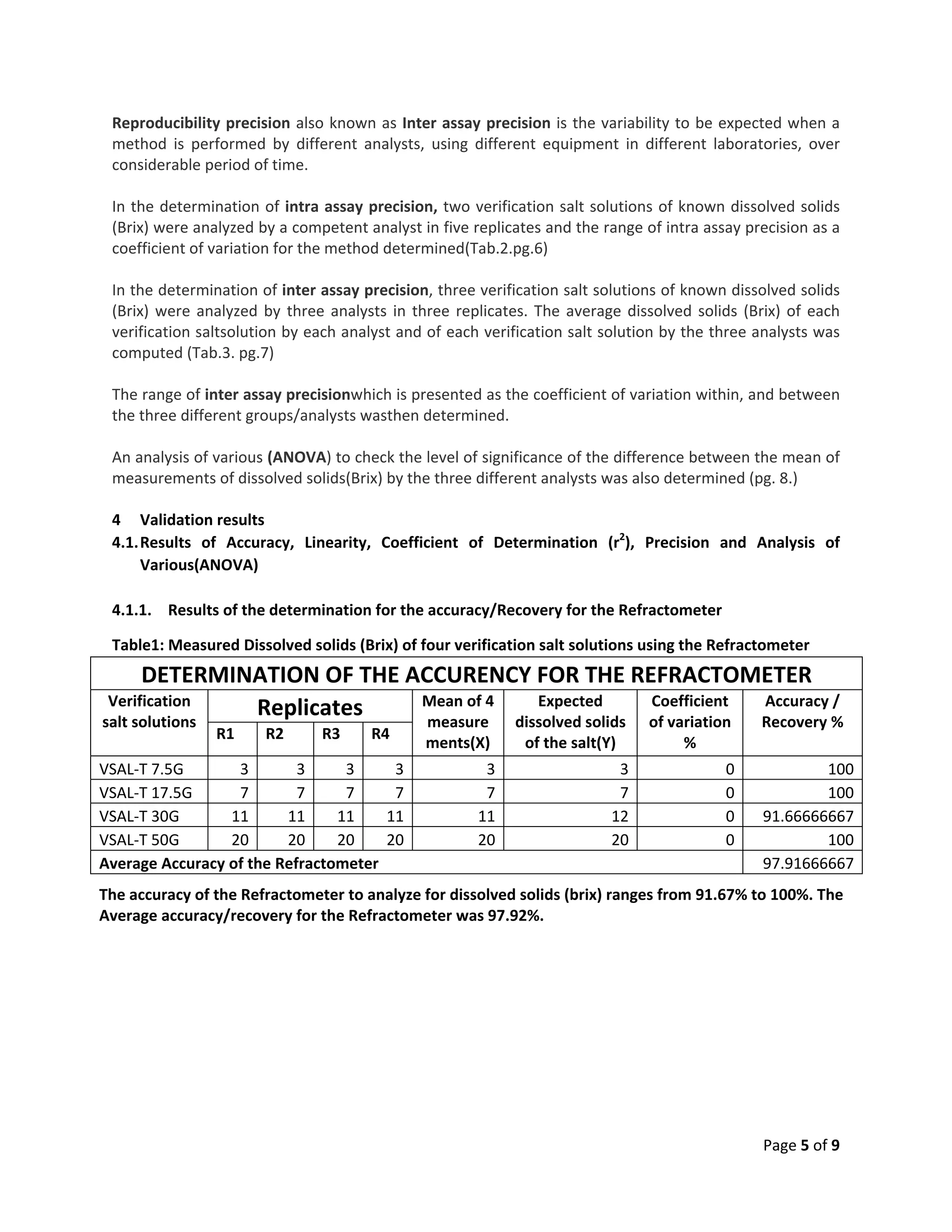 Validation Report Refractometer-Completed | PDF