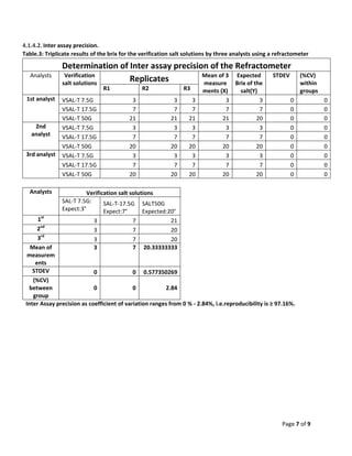 Validation Report Refractometer-Completed | PDF