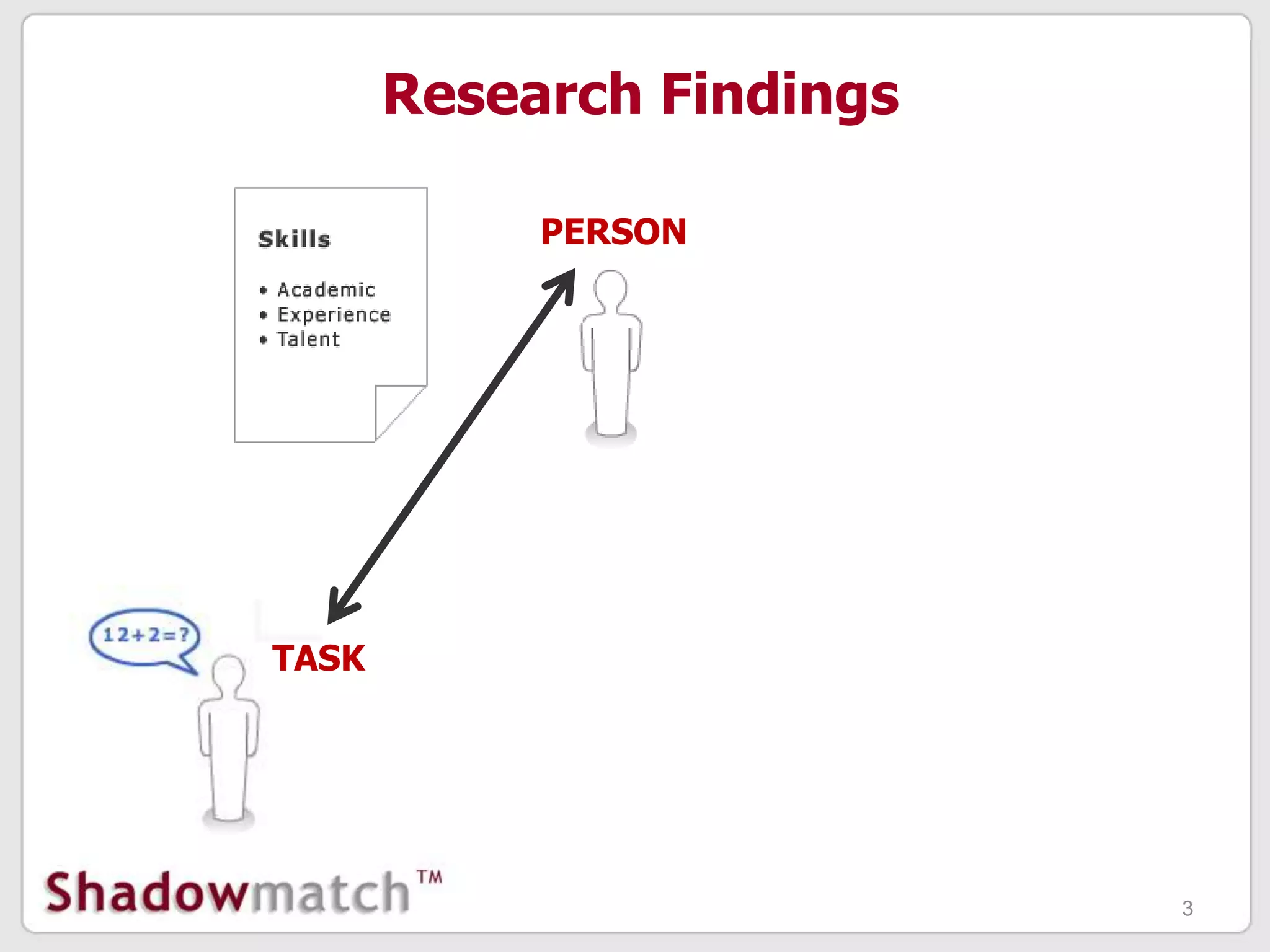 Shadowmatch client presentation 1 | PPTX | Resume Writing and Advice | Job Search