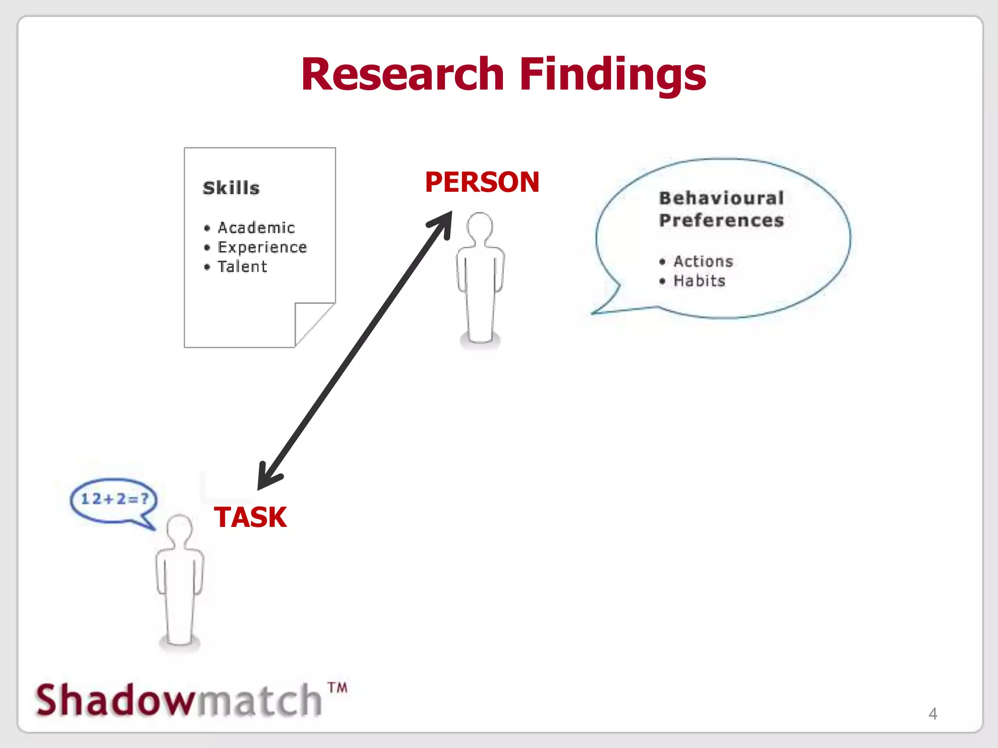 Shadowmatch client presentation 1 | PPTX