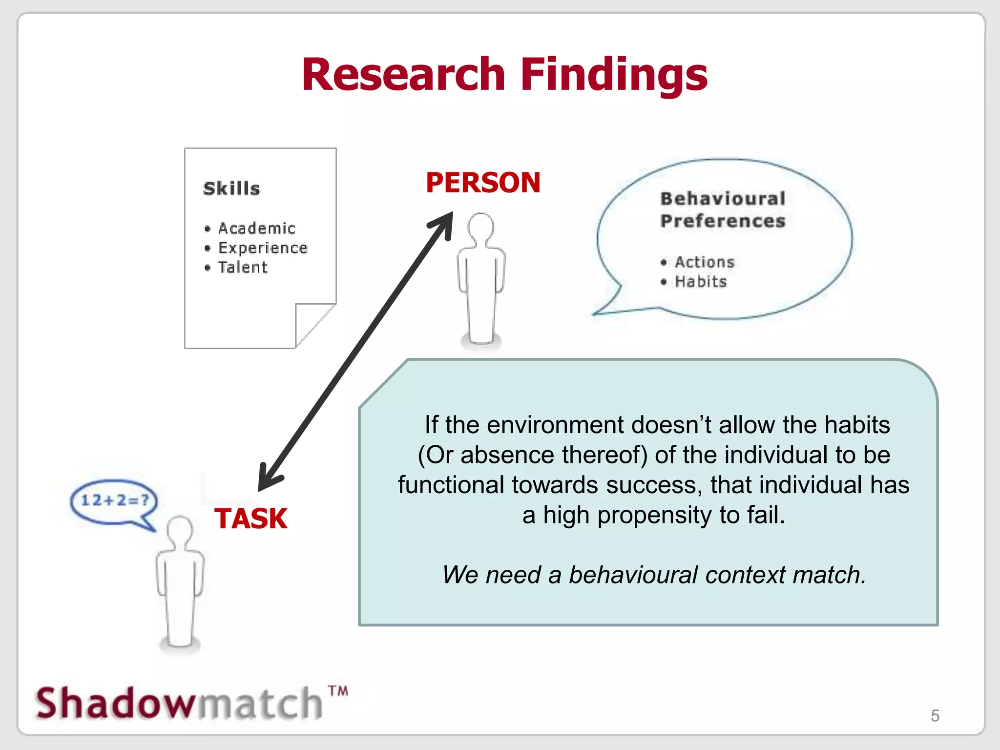 Shadowmatch client presentation 1 | PPTX