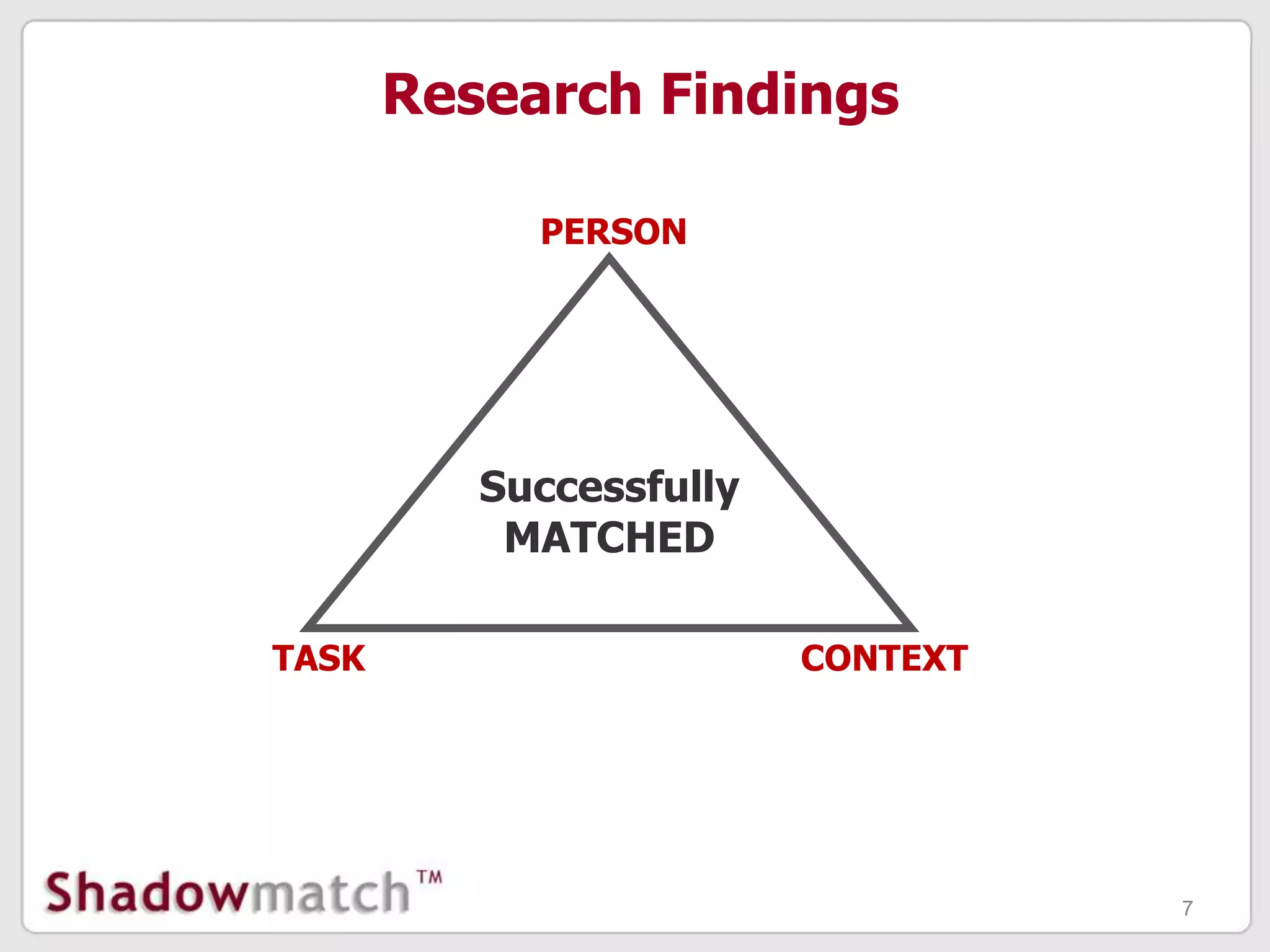 Shadowmatch client presentation 1 | PPTX