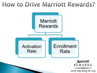 Marriott Rewards-EDP-FINAL | PPT
