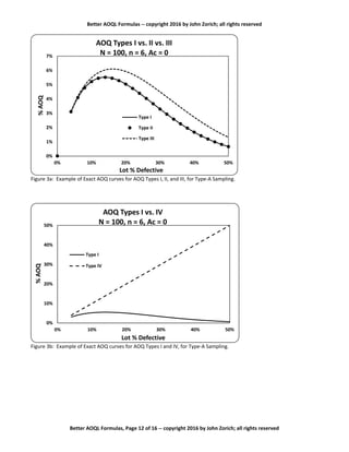 Better AOQ (and AOQL) Formulas | PDF