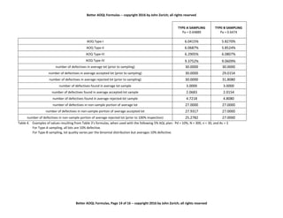 Better AOQ (and AOQL) Formulas | PDF