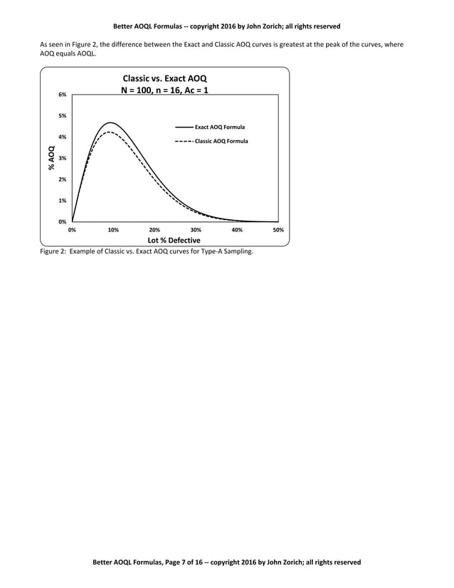 Better AOQ (and AOQL) Formulas | PDF