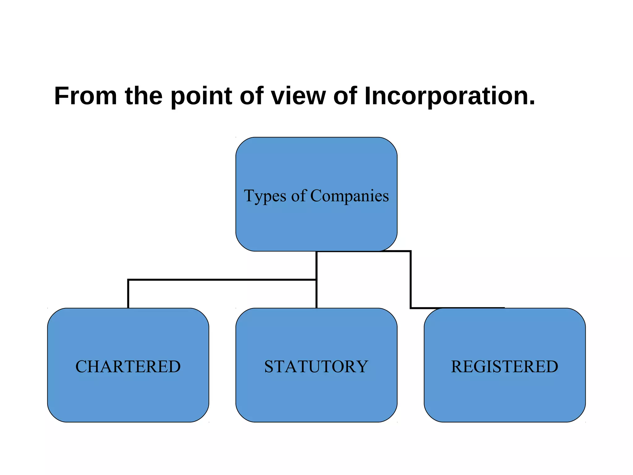 types of companies | PPT