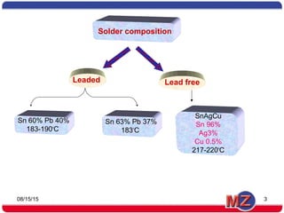 Lead free | PPT
