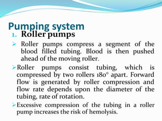 Heart Lung Mechine | PPTX