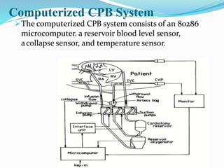 Heart Lung Mechine | PPTX