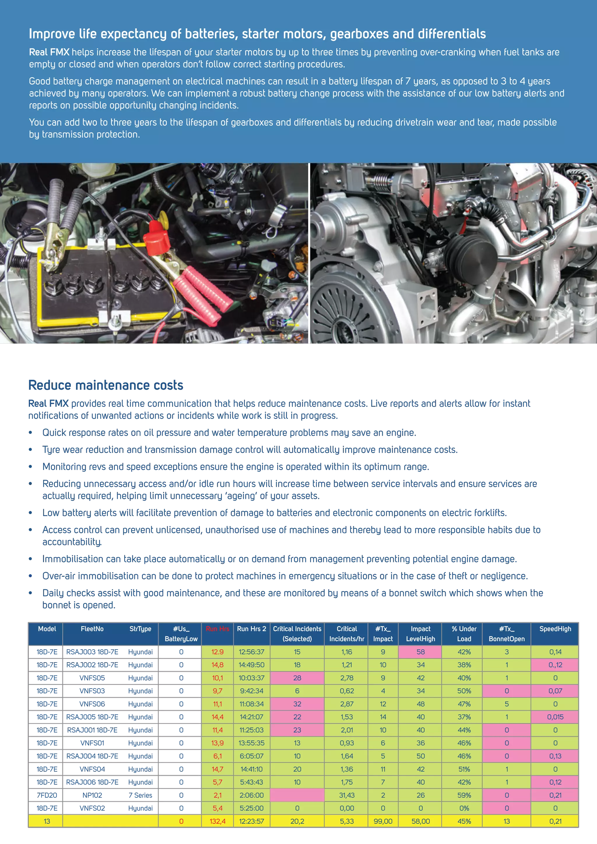 Real Telematics FMX Brochure | PDF