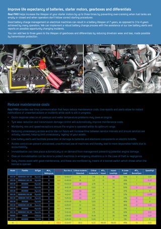 Real Telematics FMX Brochure | PDF