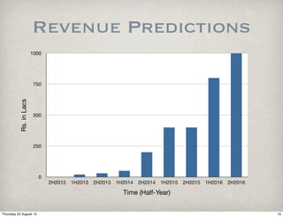 zentron brief Ginserv | PDF