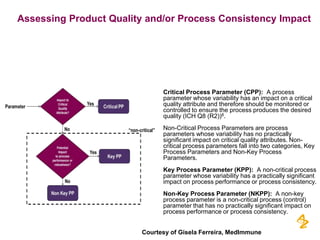 CPV Acceptance Criteria and Conditions SK09Aug16 | PPTX