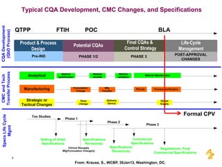 CPV Acceptance Criteria and Conditions SK09Aug16 | PPTX