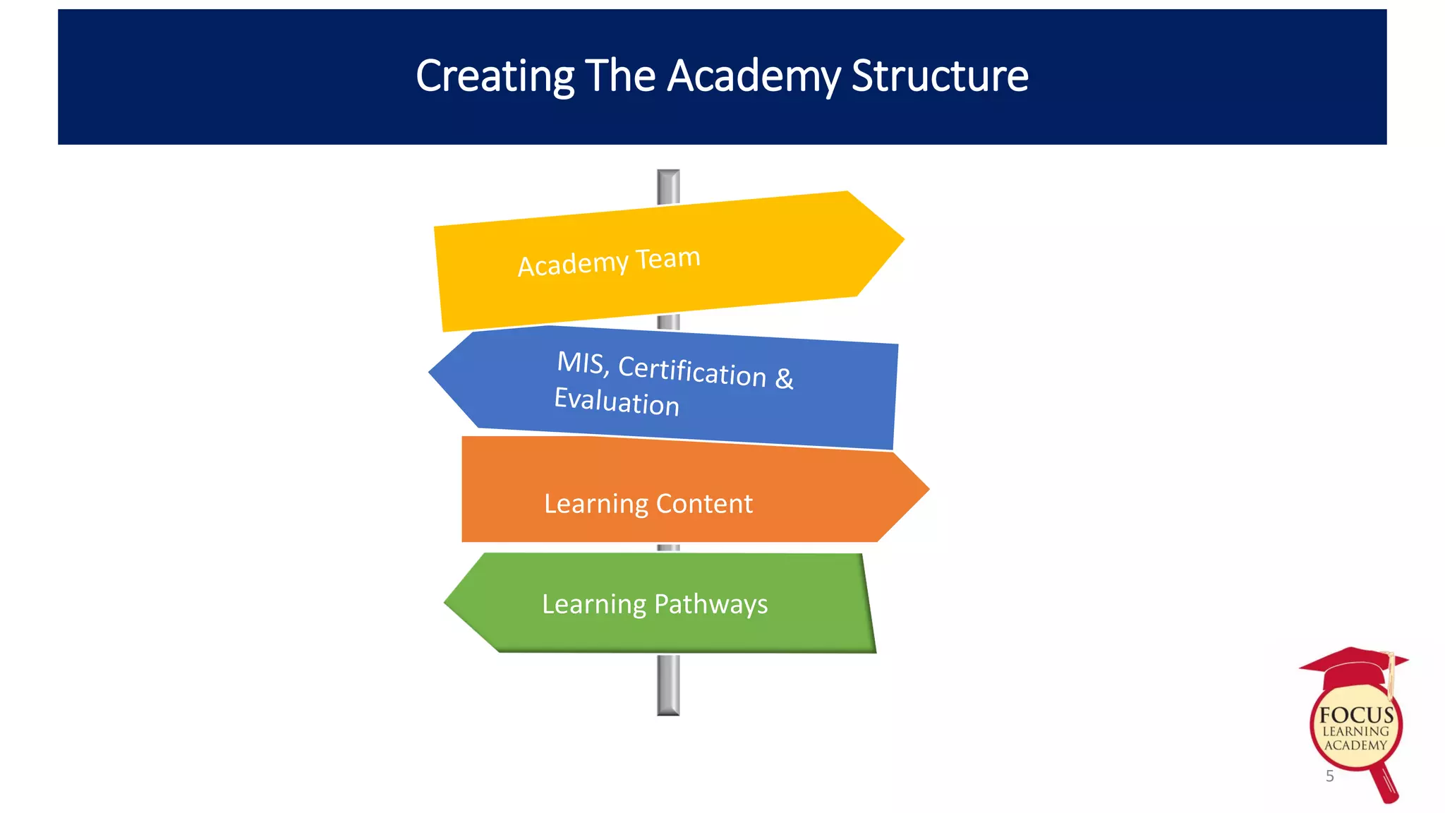 The Learning Academy | PDF