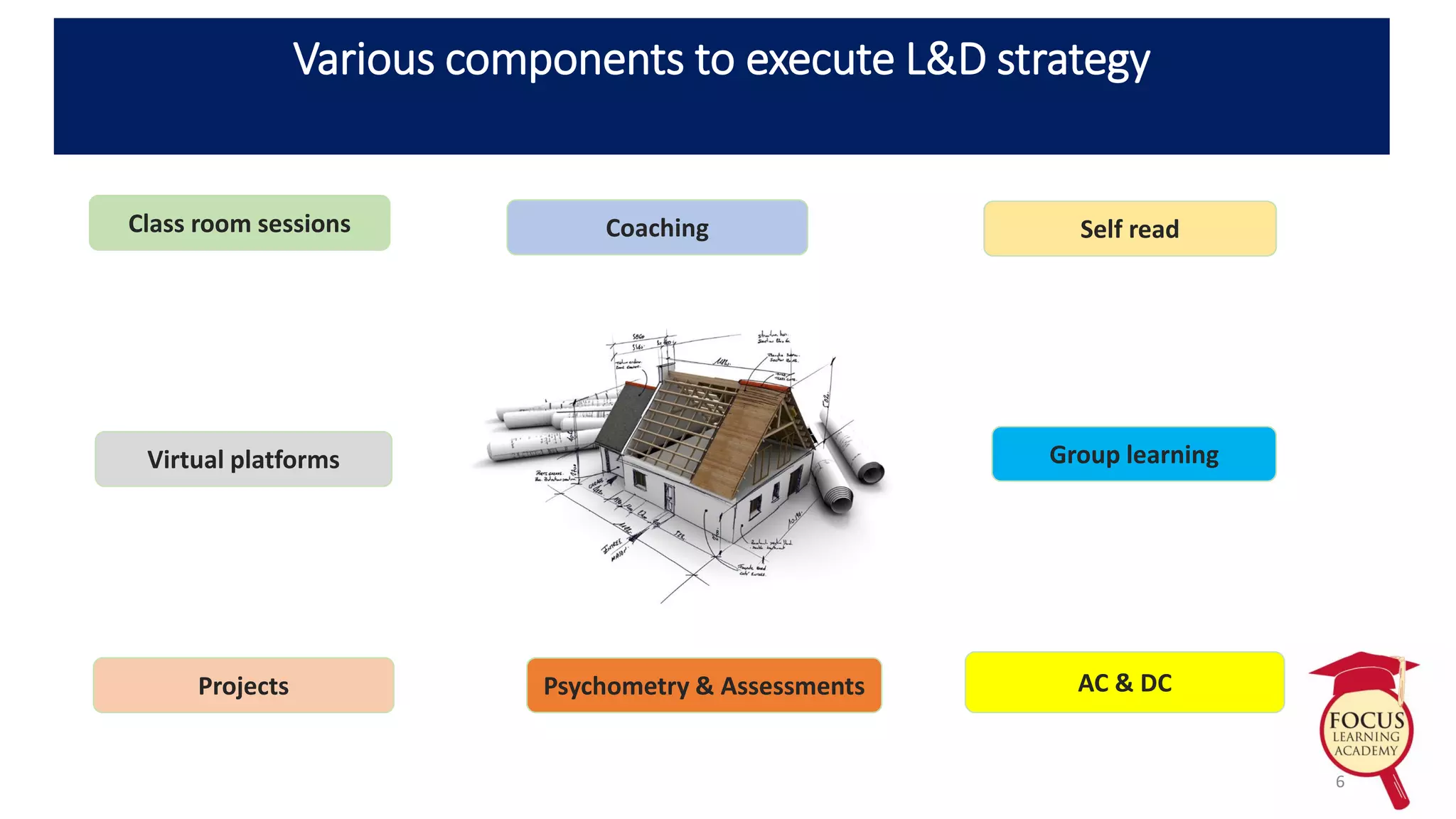 The Learning Academy | PDF