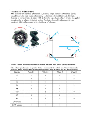 01 Mecanum Project Report | DOCX