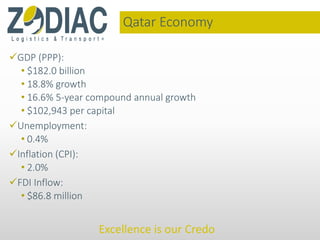ZLT - Company Profile - rev3 | PPT | Free Download
