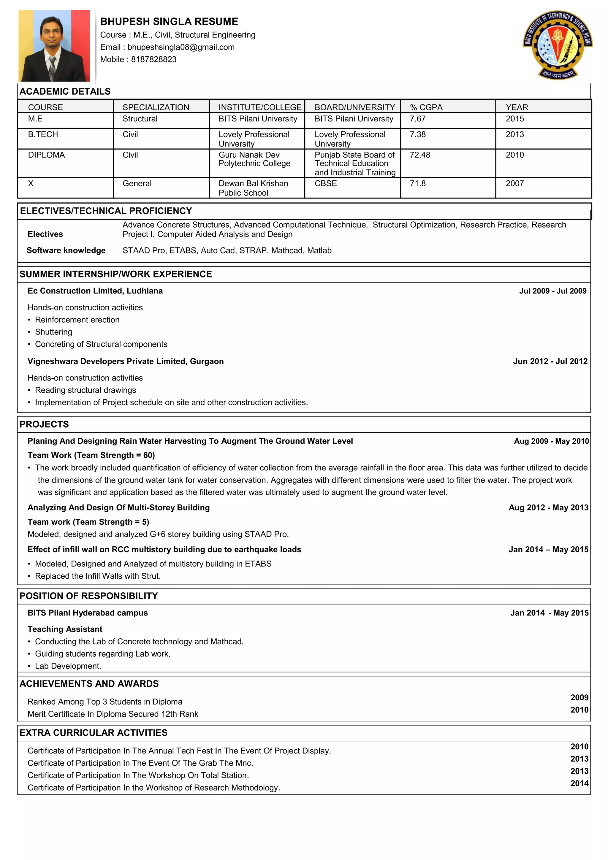 BHUPESH SINGLA RESUME | PDF
