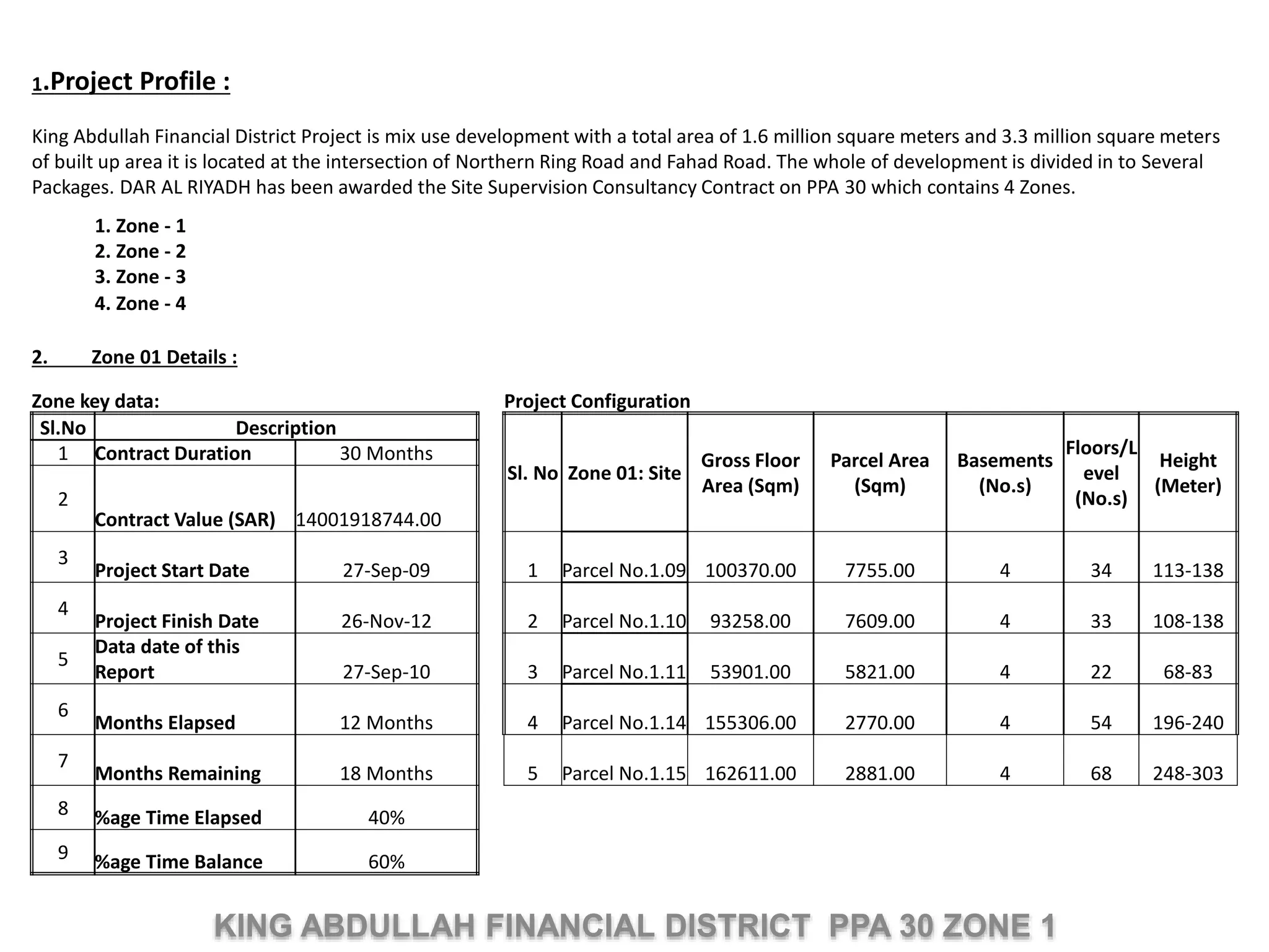Power Point Presentation for PPA 30 | PPTX