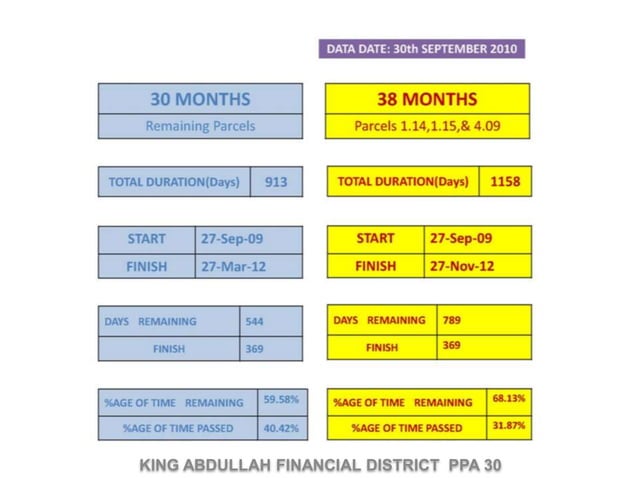 Power Point Presentation for PPA 30 | PPTX | Houses | Real Estate