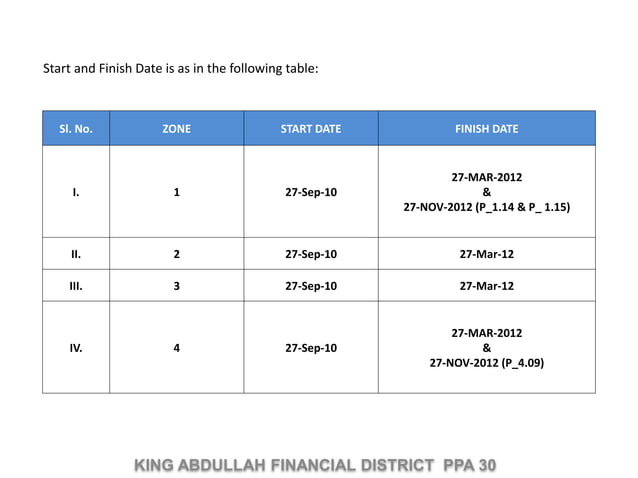 Power Point Presentation for PPA 30 | PPTX | Houses | Real Estate