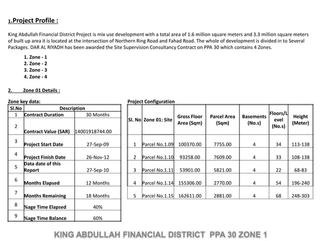 Power Point Presentation for PPA 30 | PPTX | Houses | Real Estate