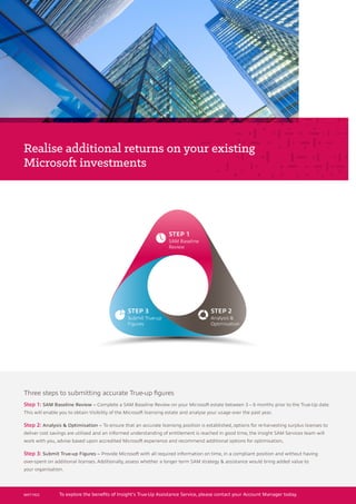 Microsoft True Up Assistance Service | PDF