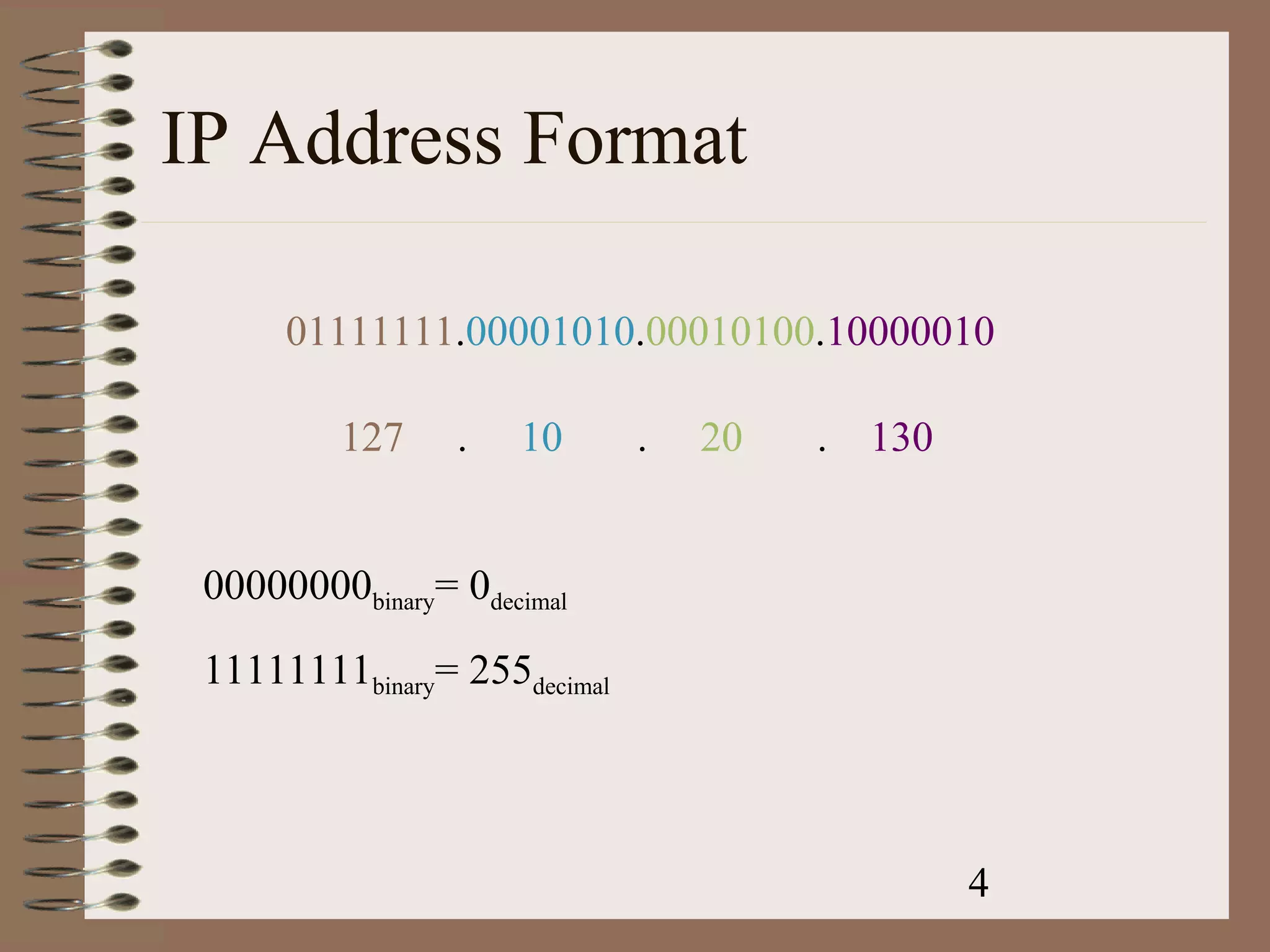 Ip Addressing And Subnetting Ppt Computer Networking Computing