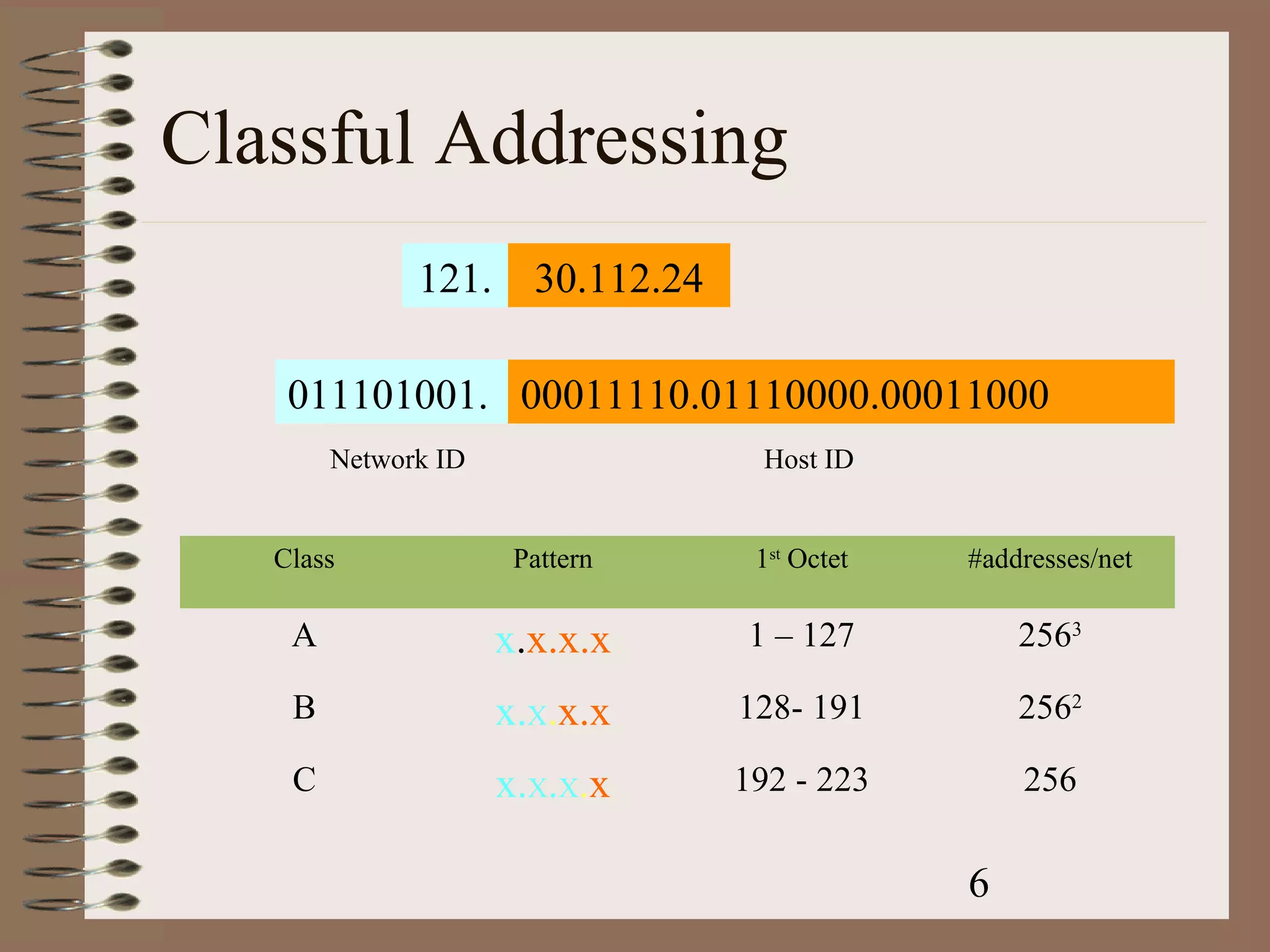 IP Addressing and subnetting | PPT