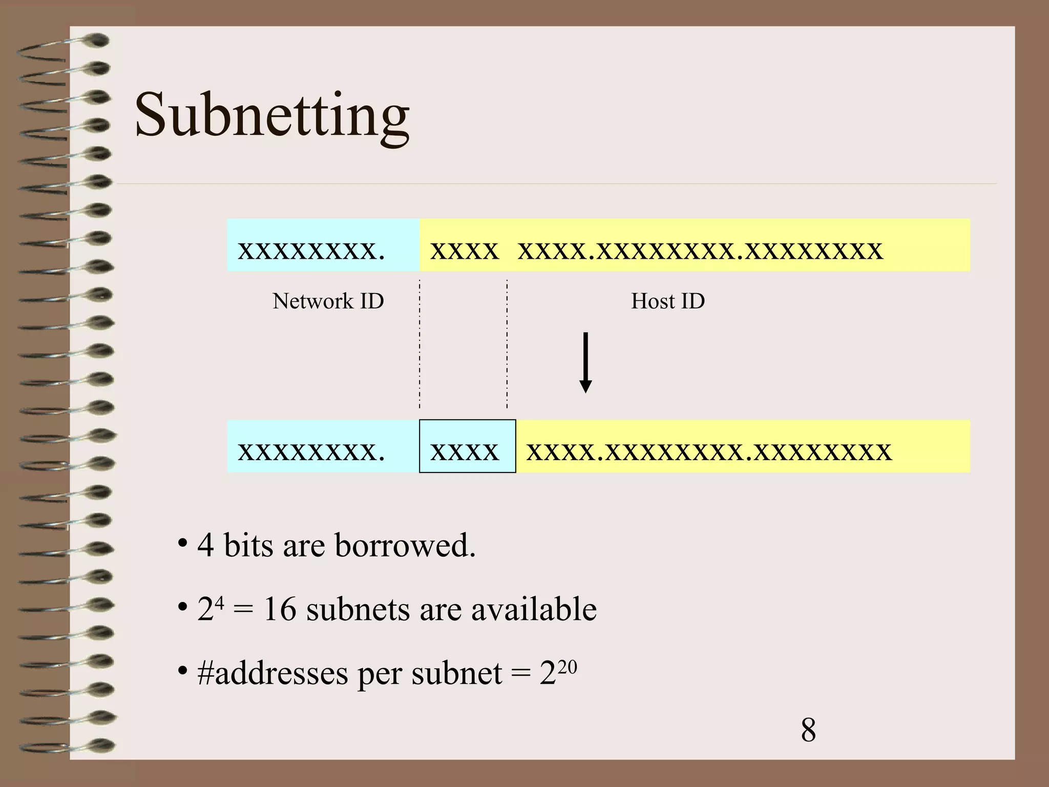 Ip Addressing And Subnetting Ppt Computer Networking Computing