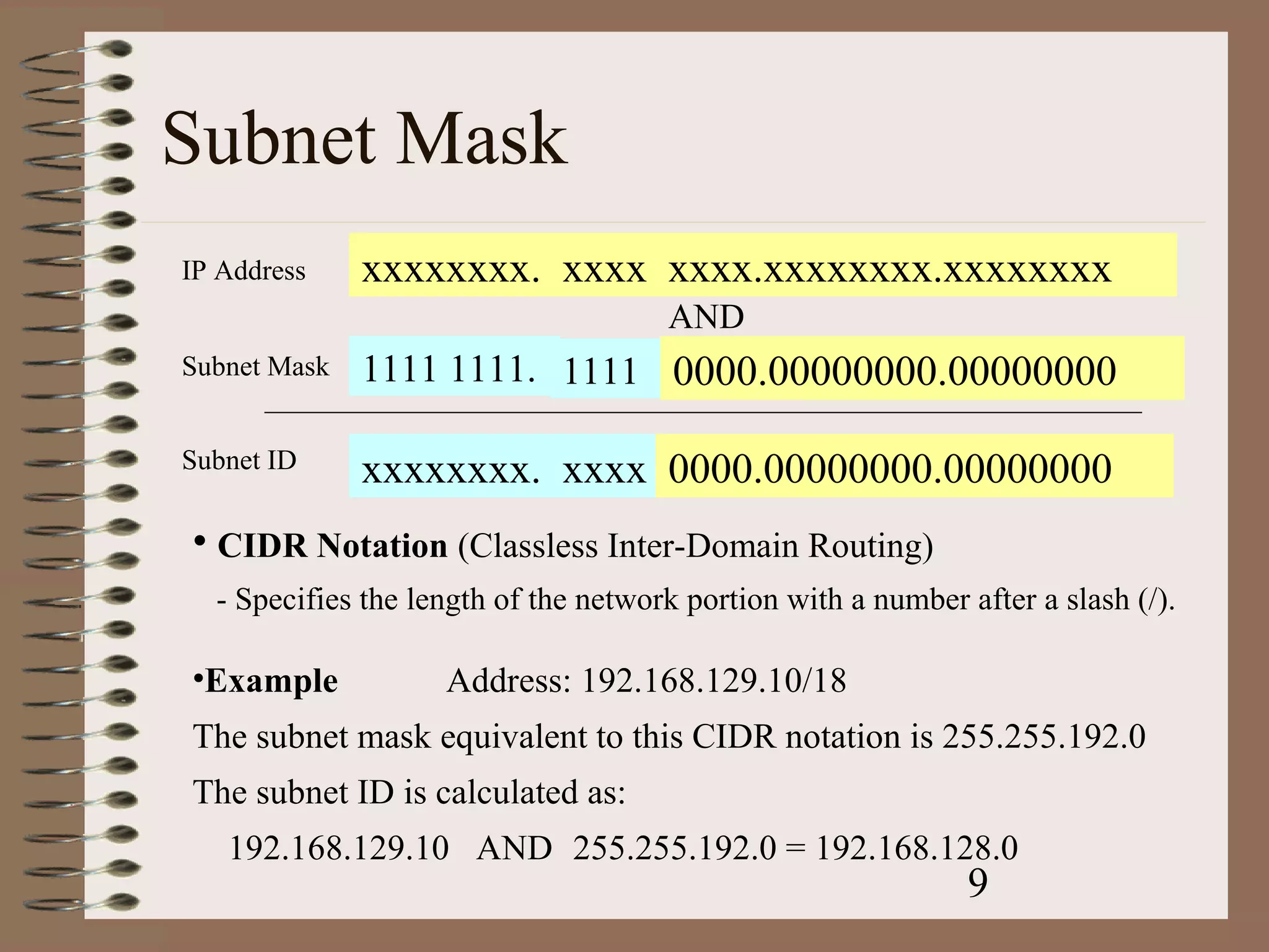 IP Addressing and subnetting | PPT