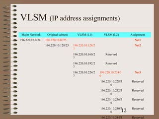 IP Addressing and subnetting | PPT