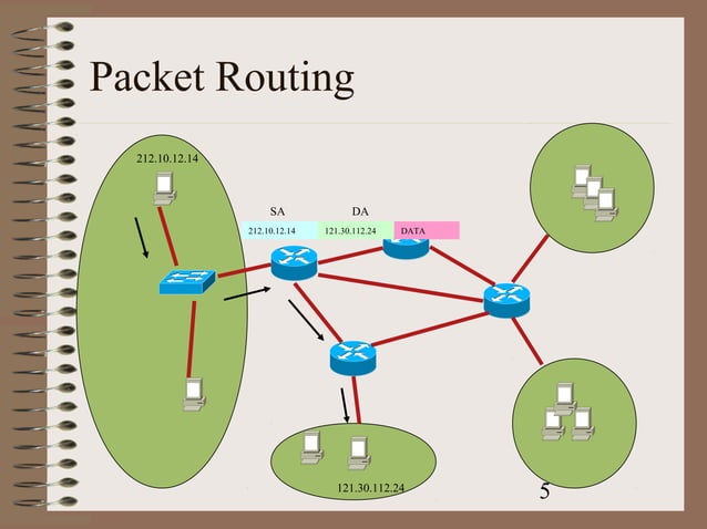 Ip Addressing And Subnetting Ppt Computer Networking Computing