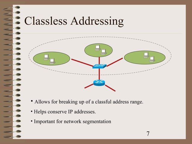 Ip Addressing And Subnetting Ppt Computer Networking Computing
