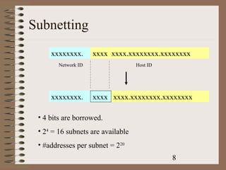 IP Addressing and subnetting | PPT