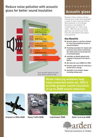 Arden%20Datasheet%20Acoustic%20Glass%20FIN%20LO | PDF