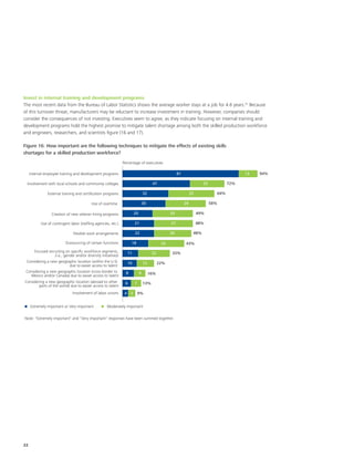 Deloitte The Skills Gap | PDF